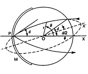 Smart Buoy Co. :: Luneberg Lenses