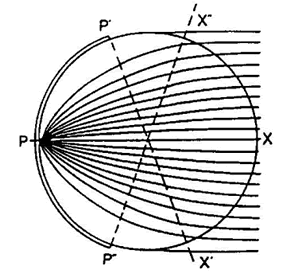 Smart Buoy Co. :: Luneberg Lenses